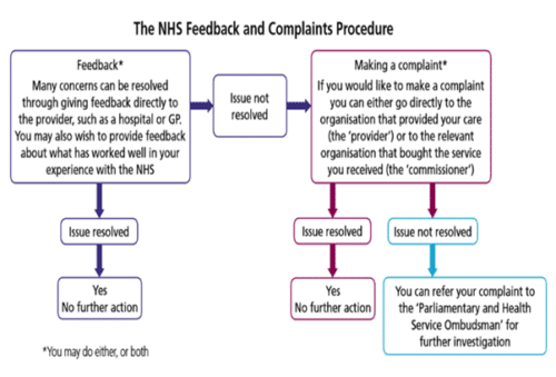 Reporting a GP for negligence | Patient Claim Line